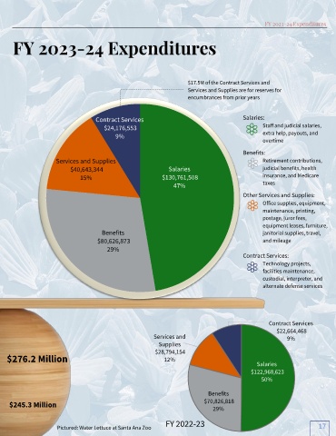 Page 17 - FY 2023-24 Budget Book (Abridged)