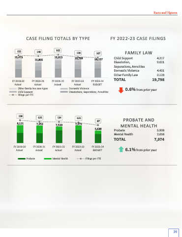 Page 39 - FY 2023-24 Budget Book (Abridged)