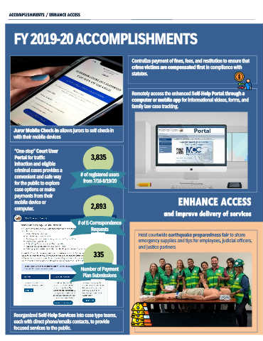 Page 14 - FY 2020-21 Budget Book