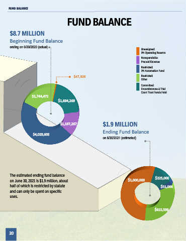Page 20 - FY 2020-21 Budget Book