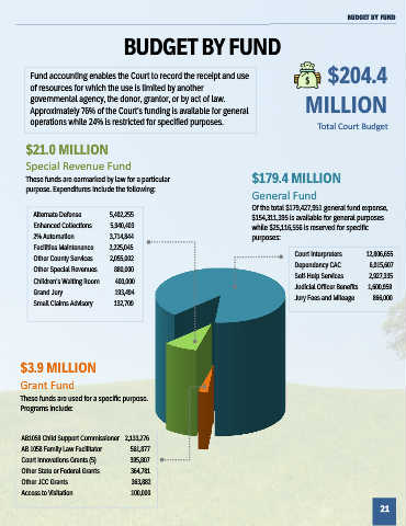 Page 21 - FY 2020-21 Budget Book