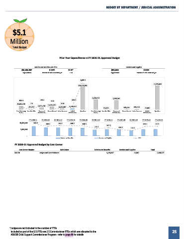 Page 25 - FY 2020-21 Budget Book