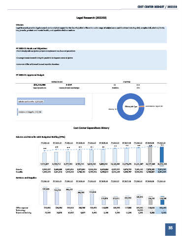 Page 35 - FY 2020-21 Budget Book