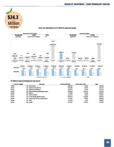 Page 39 - FY 2020-21 Budget Book