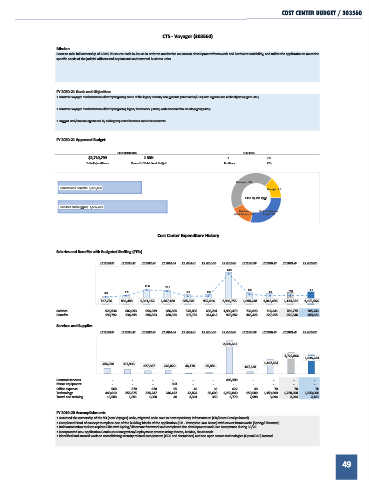 Page 49 - FY 2020-21 Budget Book