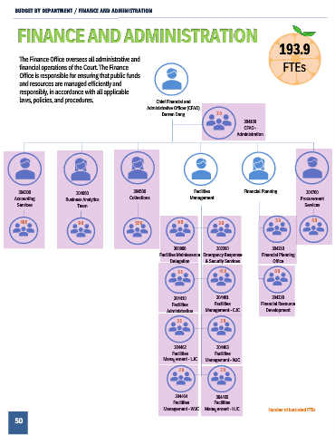 Page 50 - FY 2020-21 Budget Book