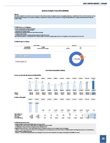 Page 53 - FY 2020-21 Budget Book