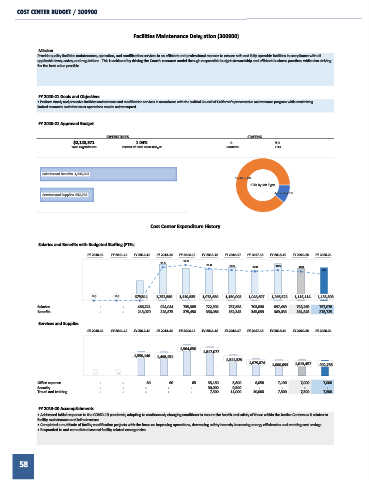 Page 58 - FY 2020-21 Budget Book