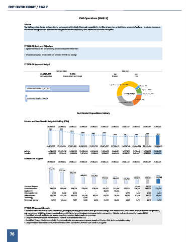 Page 76 - FY 2020-21 Budget Book