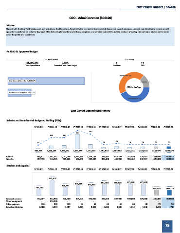 Page 79 - FY 2020-21 Budget Book
