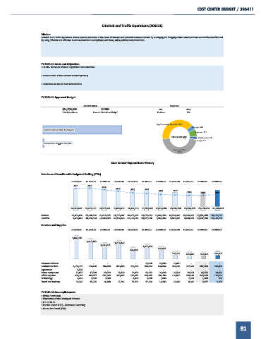 Page 81 - FY 2020-21 Budget Book