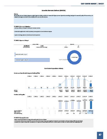 Page 87 - FY 2020-21 Budget Book