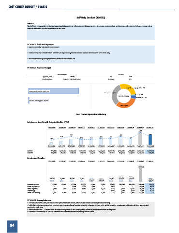 Page 94 - FY 2020-21 Budget Book