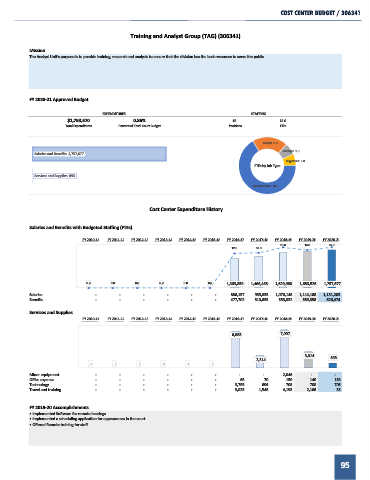 Page 95 - FY 2020-21 Budget Book