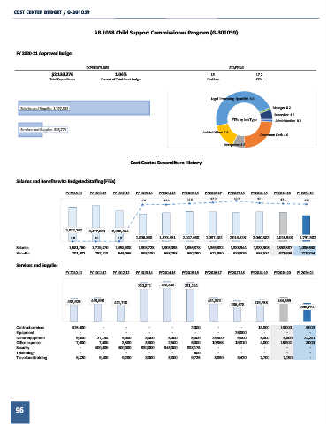 Page 96 - FY 2020-21 Budget Book
