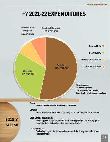 Page 19 - FY 2021-22 Budget Book - Abridged